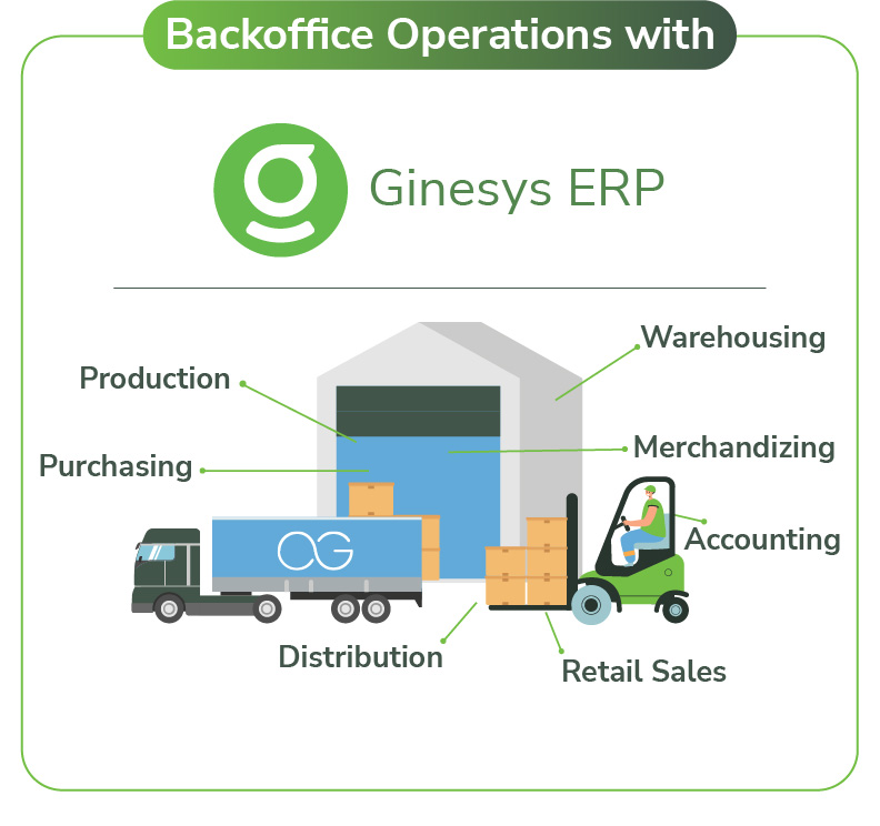 Cloud ERP | Retail POS | Futuristic Retail Management Software