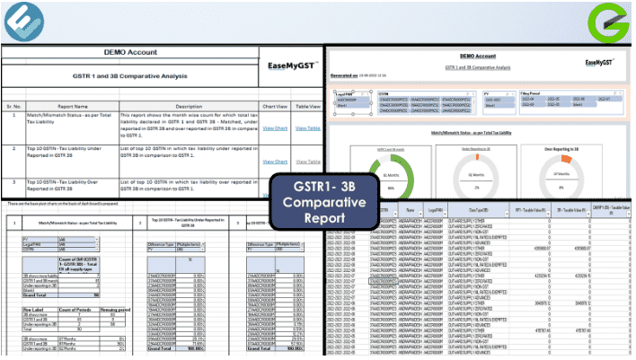 Key Reports For GST Compliance Management