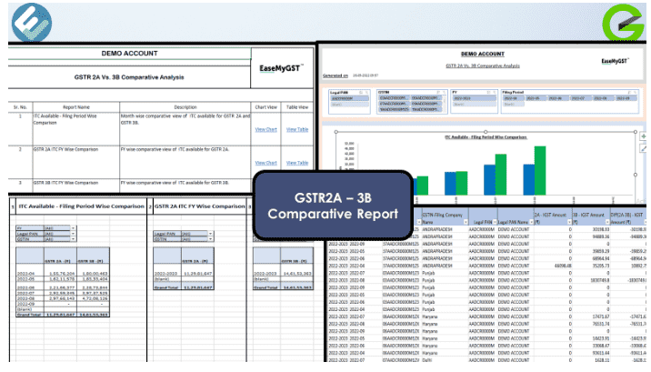 Key Reports For GST Compliance Management