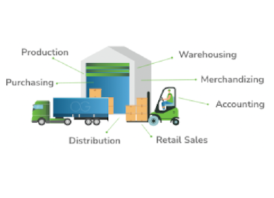 India's Best Omniretail Suite | Retail Software for Multichannel Retail